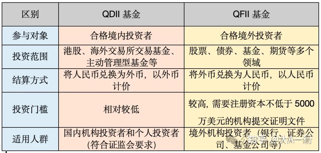 了解ETF、LOF、FOF、QDII、QFII及封闭式基金 - 知乎