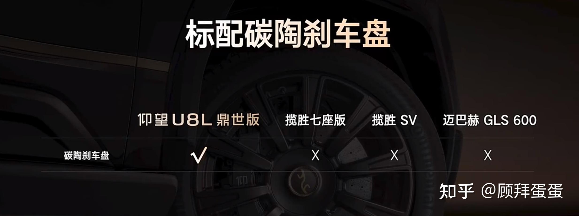 比亚迪仰望 U8L 鼎世版 7 月 31 日预售，你对该汽车有哪些期待？ - 知乎