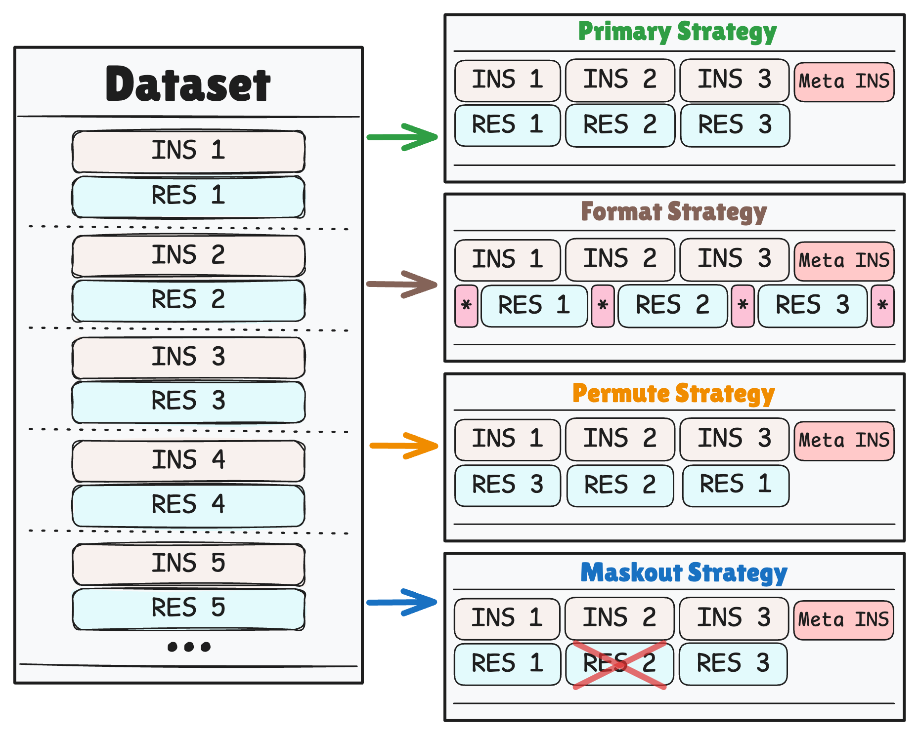 《Mosaic-IT: Free Compositional Data Augmentation Improves Instruction Tuning》论文解读 - 知乎