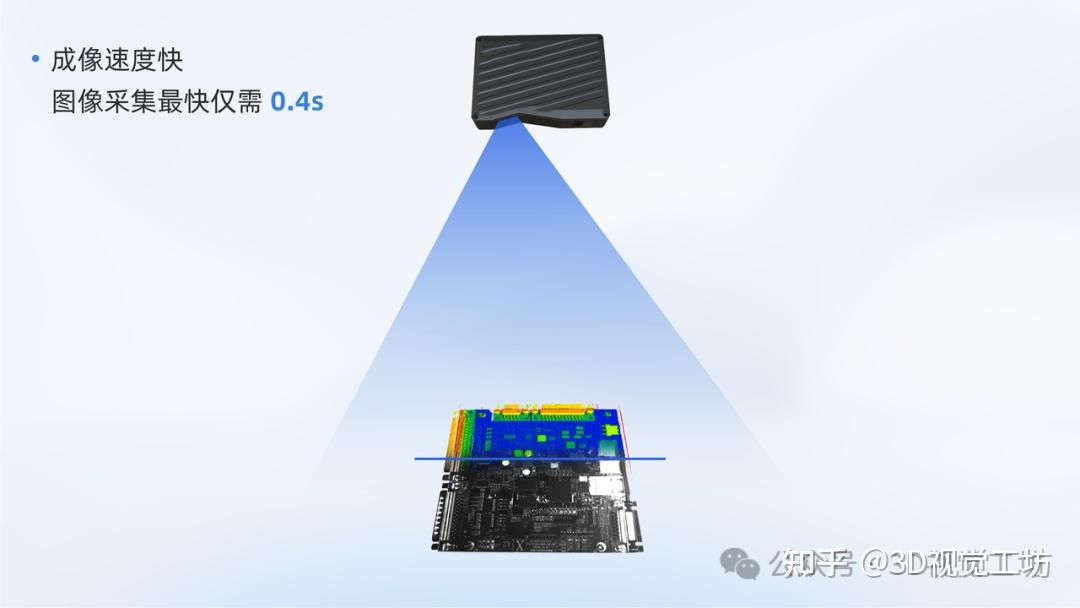 精度0.05mm！一款轻量化DLP单目结构光3D相机 - 知乎