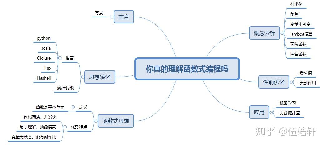 如何理解函数式编程? 知乎