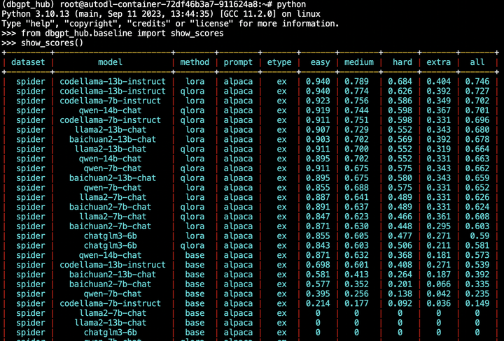 Text-to-SQL小白入门（十）RLHF在Text2SQL领域的探索实践 - 知乎