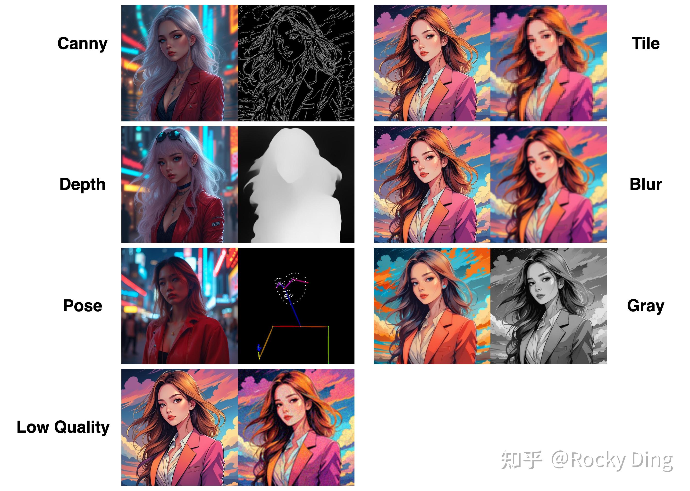深入浅出完整解析ControlNet核心基础知识 - 知乎