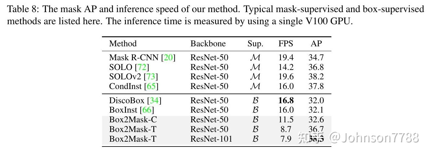 Box2Mask：通过水平集进化的box监督实例分割 - 知乎