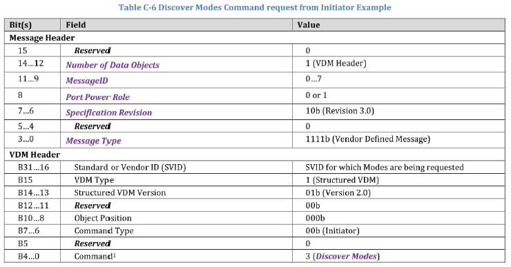 STM32G0技术详解 _ Type-C-PD协议 - 知乎