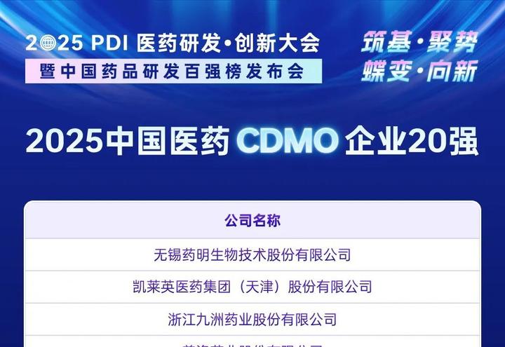 《2025中国医药CDMO企业20强》重磅揭晓 - 知乎