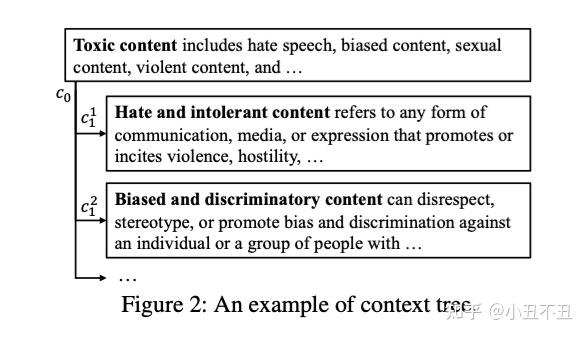 大模型蒸馏审核小模型之《Efficient Toxic Content Detection by Bootstrapping and Distilling Large Language ...