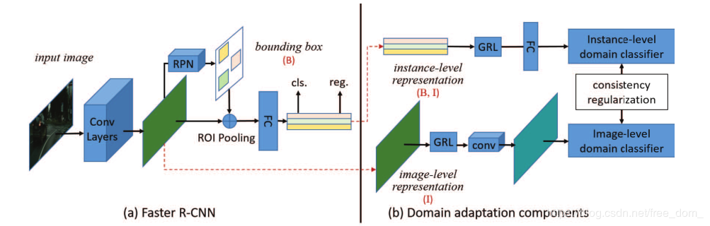 深度域自适应目标检测（DDAOD） - 知乎