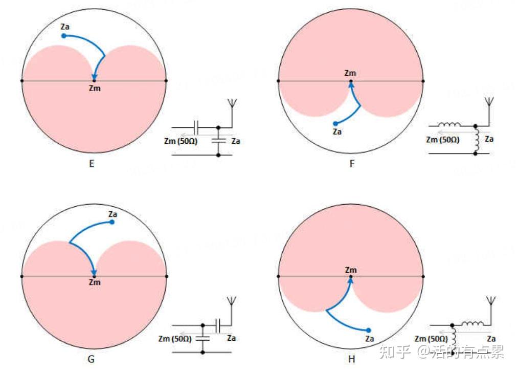 调一个板载PCB天线的匹配 - 知乎