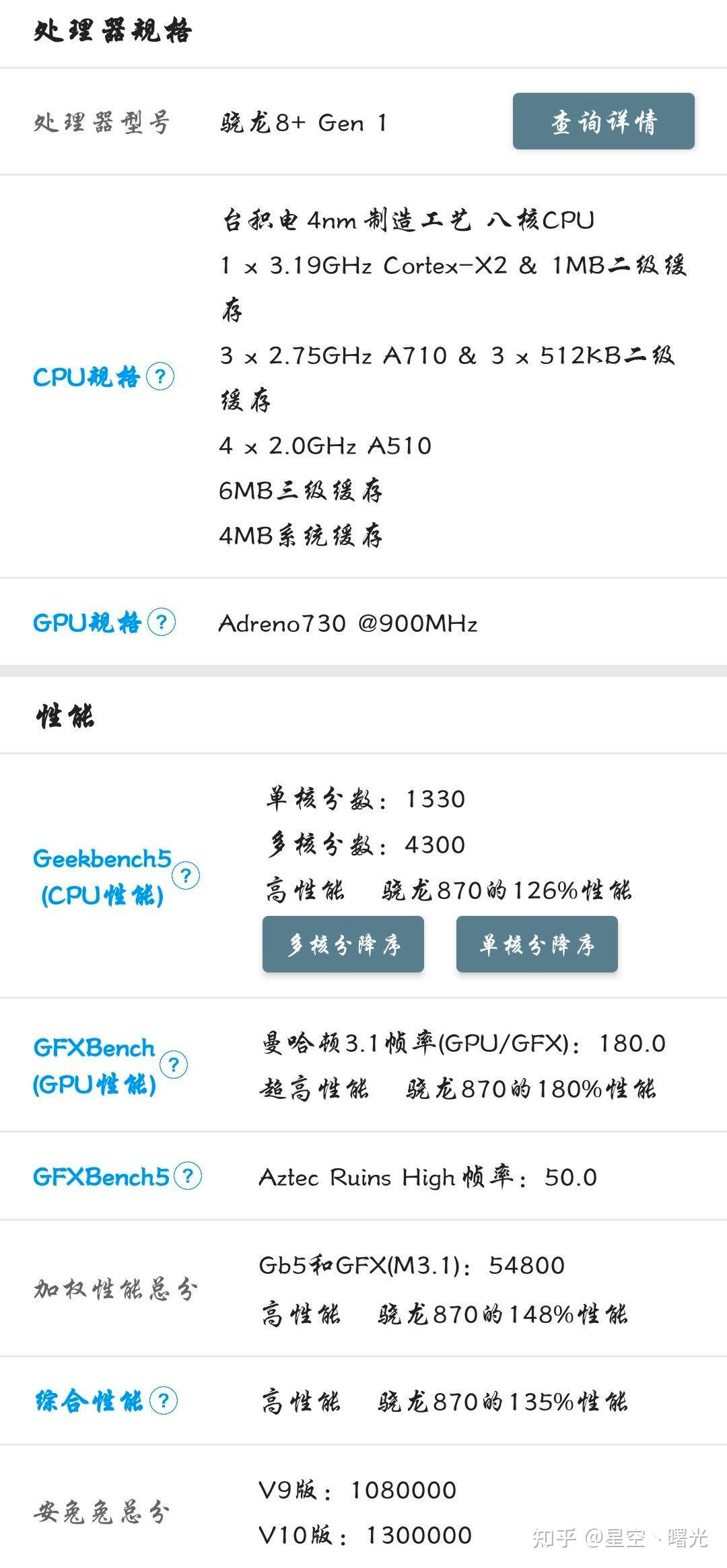 骁龙8系处理器：888,8+，8gen1有什么差别，性能评分分别有多少？ - 知乎