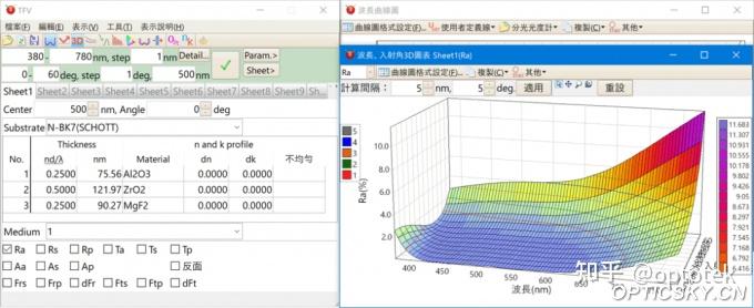 TFV薄膜设计软件 - 知乎
