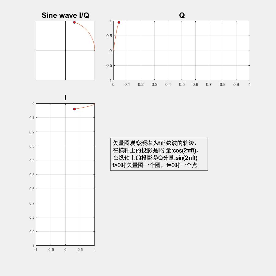 如何理解I/Q信号？ - 知乎
