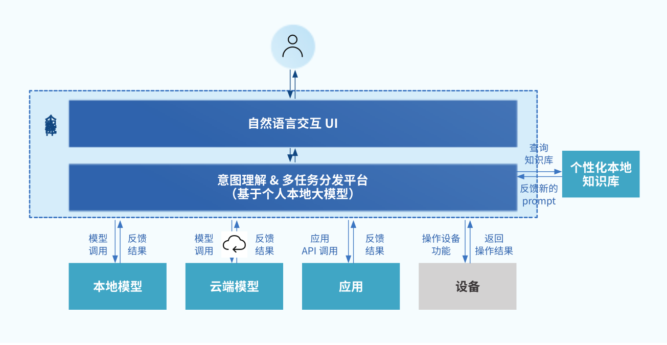 AI PC：AIGC时代的催生品 - 知乎