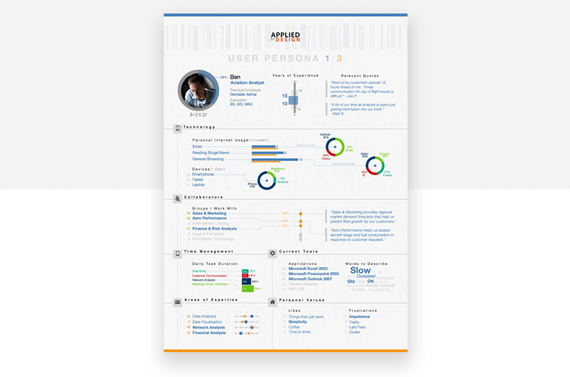 15个设计师必看的Persona模版 - 知乎
