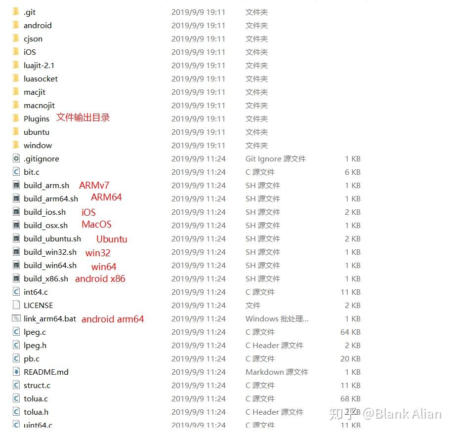 tolua_runtime 集成 lua-protobuf 第三方pb3解析库 - 知乎