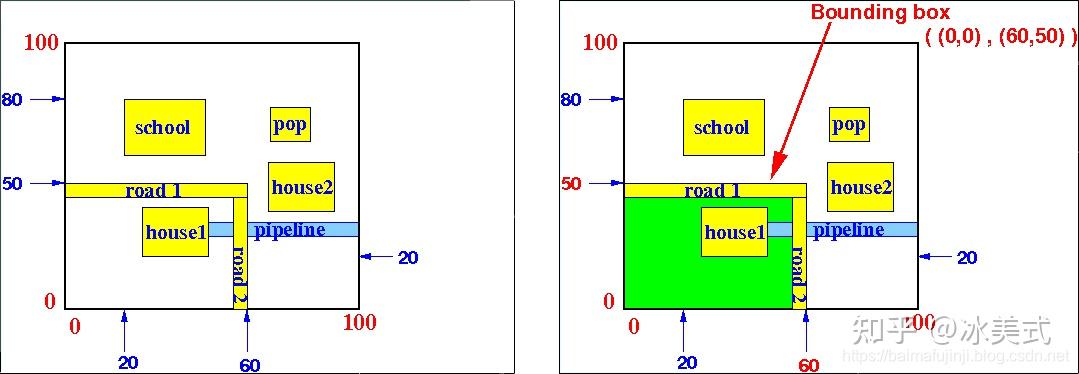 数据结构之R Tree - 知乎