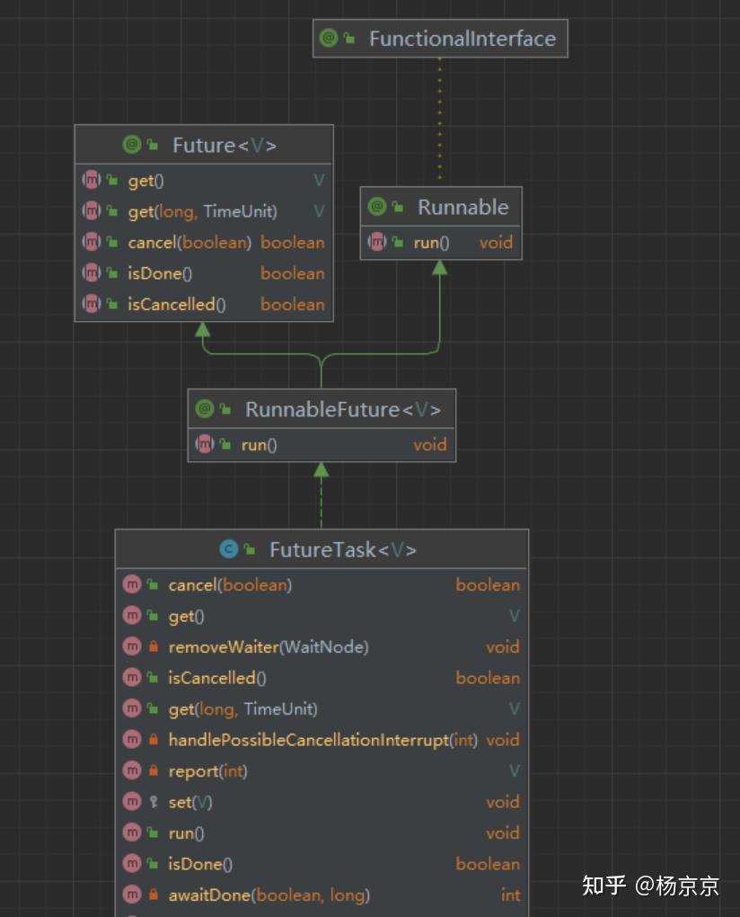 Java并发源码FutureTask - 知乎