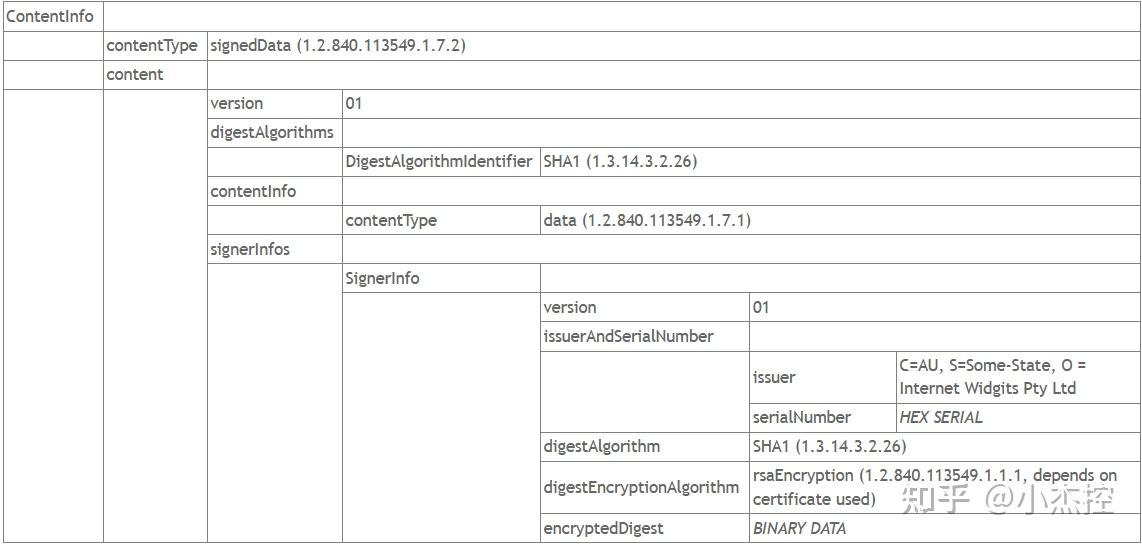 PKCS#7: using OpenSSL to manually verify signed data - 知乎