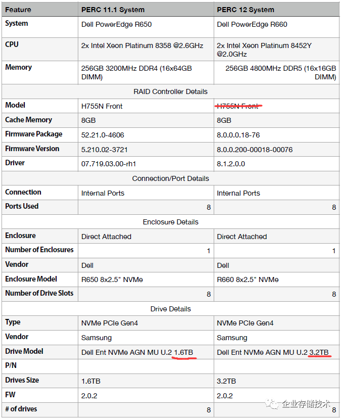 PERC12 (H965i) RAID卡测试配置更正 & 报告分享 - 知乎