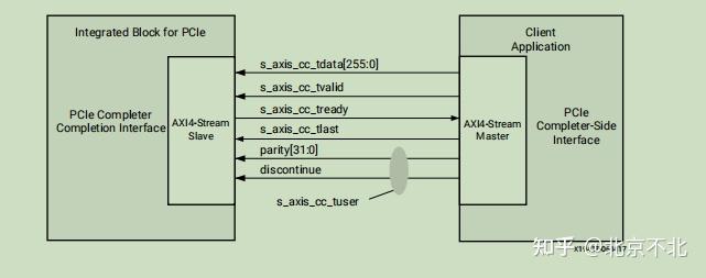 高级FPGA开发之PCIe IP core - 知乎