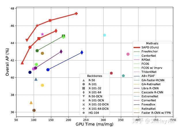 2020 CVPR ECCV 目标检测 - 知乎