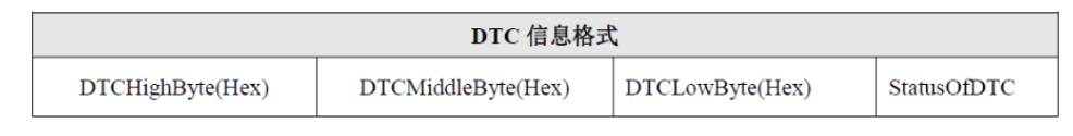 UDS诊断-DTC（14、19服务） - 知乎