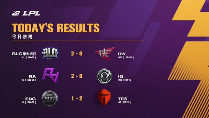 【红黑榜】佛爷组合太无解，EDG重拾祖传艺能 - 知乎