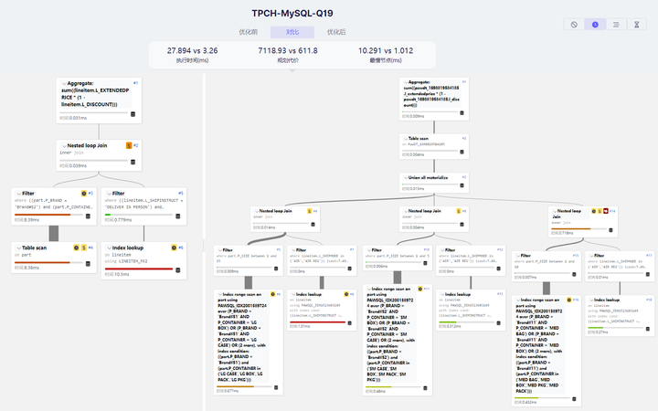 PawSQL针对TPCH测试集的优化评测 - 知乎