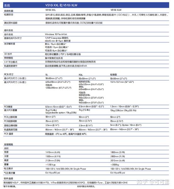 深度解析AOI光学检测设备：选型策略、核心价值与Vitrox V510i XL技术优势 - 知乎