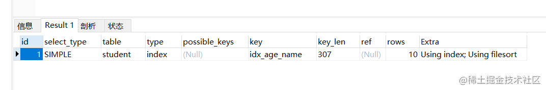 Mysql中的order by 是到底该怎么优化？ - 知乎