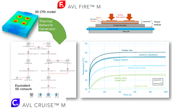 如何在AVL CRUISE M中生成电池热网络模型 - 知乎