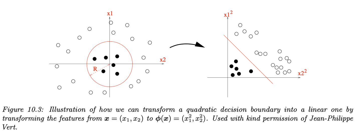 PML: An Introduction, Ch 10. Logistic Regression - 知乎