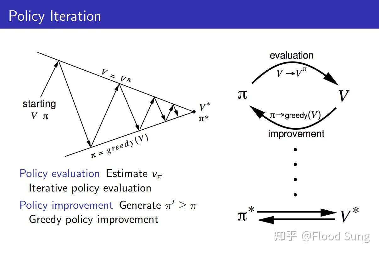 最前沿：深度解读Soft Actor-Critic 算法 - 知乎