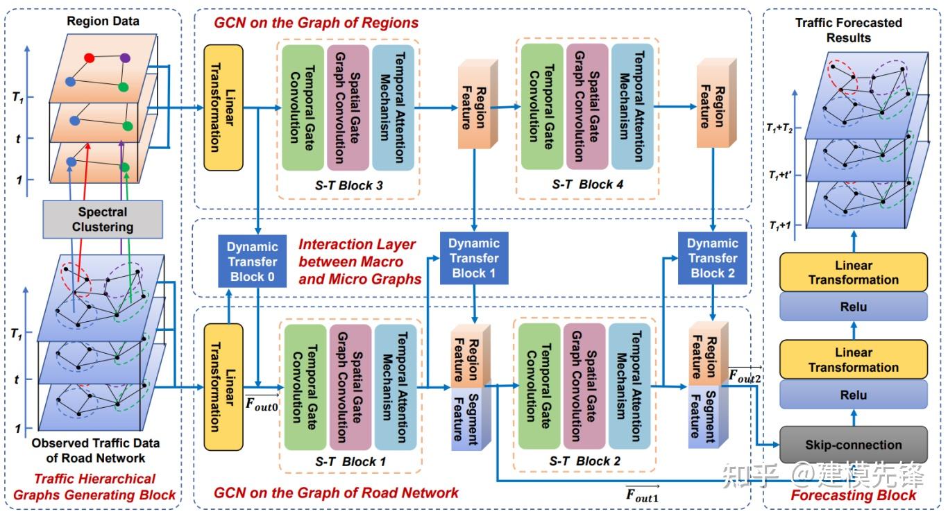 时间序列预测、分类 | 图神经网络开源代码分享（上） - 知乎