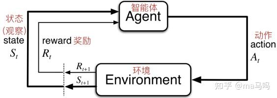 Generative Adversarial User Model for Reinforcement Learning Based Recommendation System - 知乎