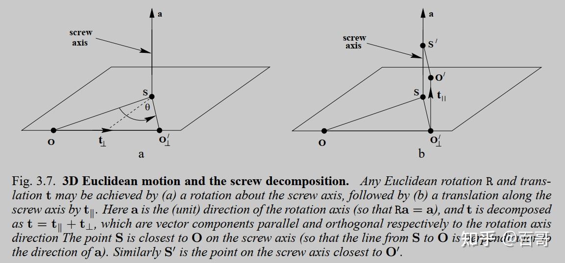2.Multiple View Geometry in Computer Vision-Projective Geometry and ...