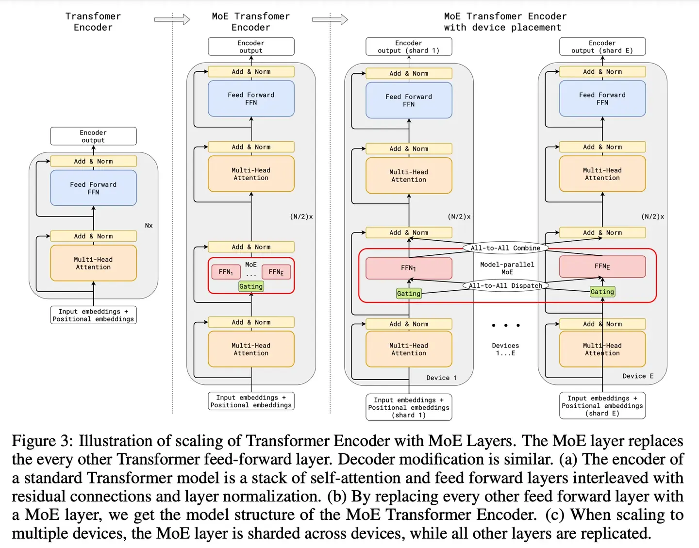 DeepSpeed-Megatron MoE - 知乎