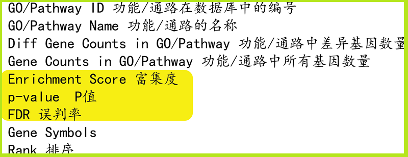 一文掌握GO和pathway分析 - 知乎