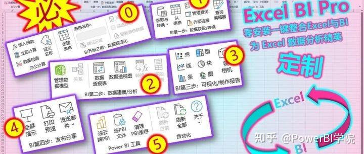 Excel BI Pro V5 发布 - 模板库+超级报表+PBI - 知乎
