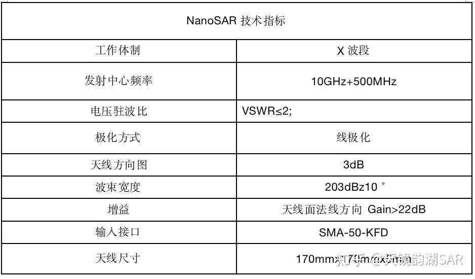 科普|全球主要机载SAR简介 - 知乎