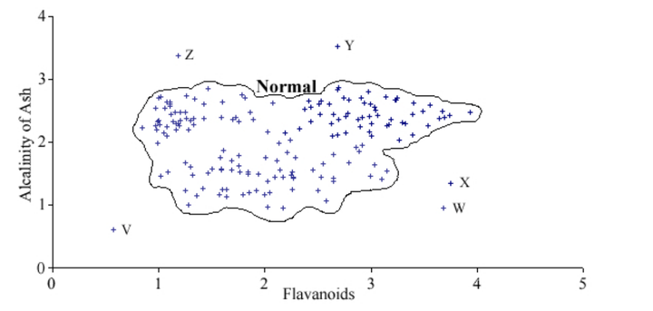 anomaly(outlier) detection-ICDM2018 - 知乎