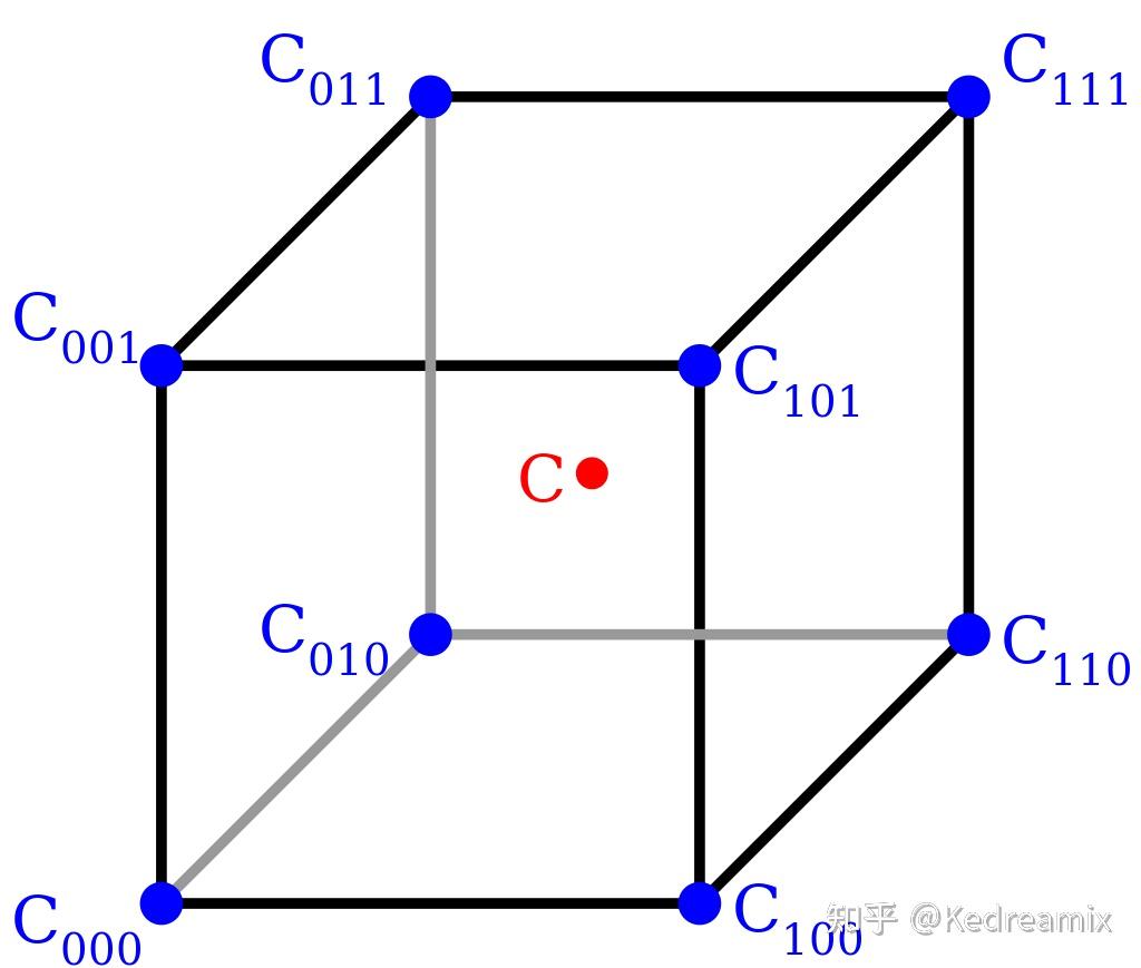CUDA编程学习：自定义Pytorch+cpp/cuda extension - 知乎