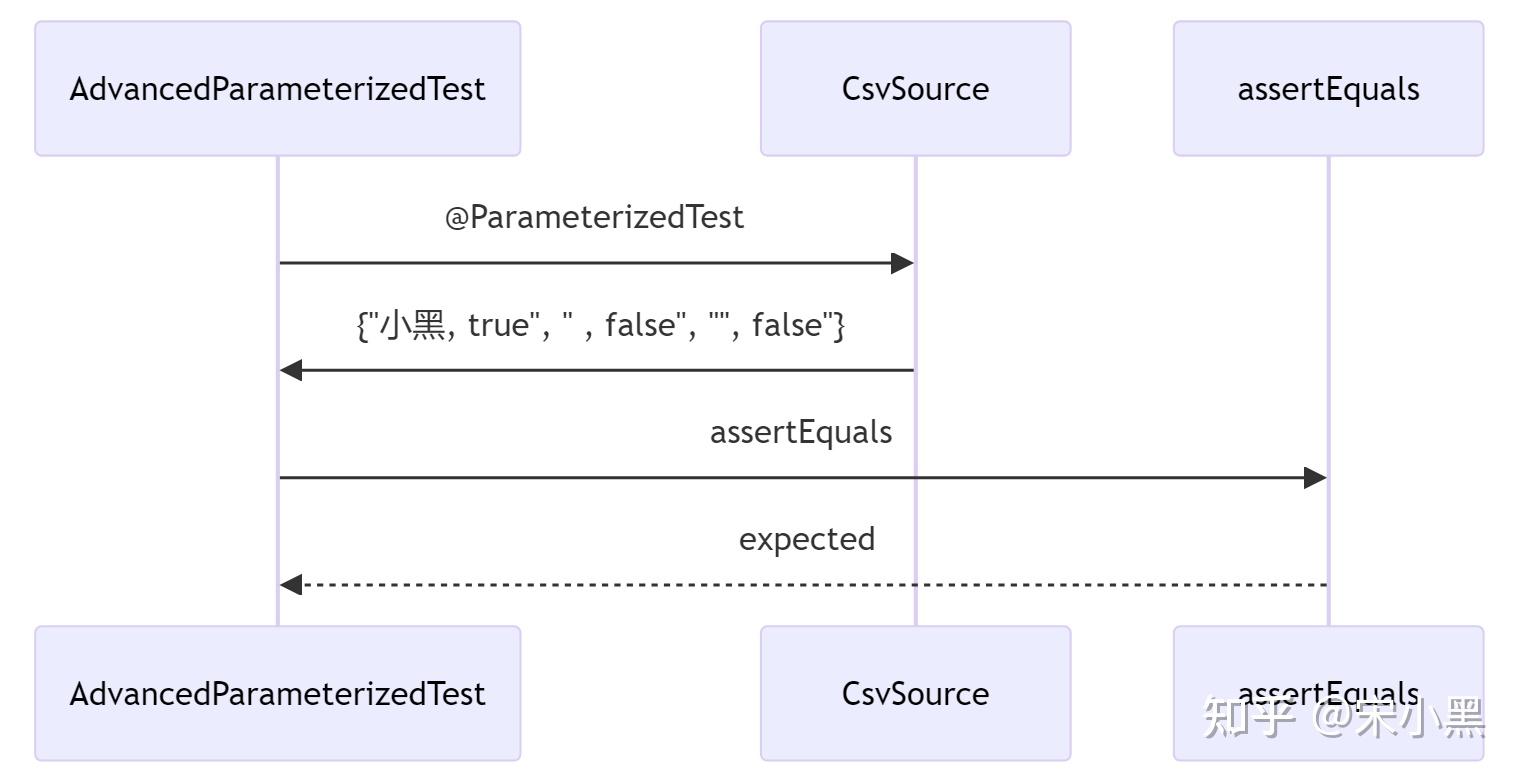 Java中的单元测试：JUnit5实践指南 - 知乎