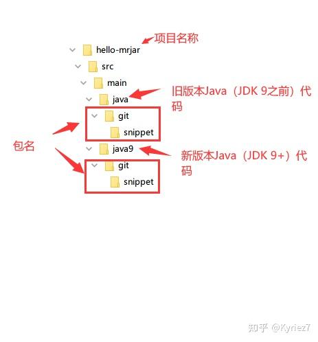 你似乎来到了没有知识存在的荒原 - 知乎
