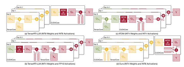 [LLM量化系列]QServe全面解析 - 知乎