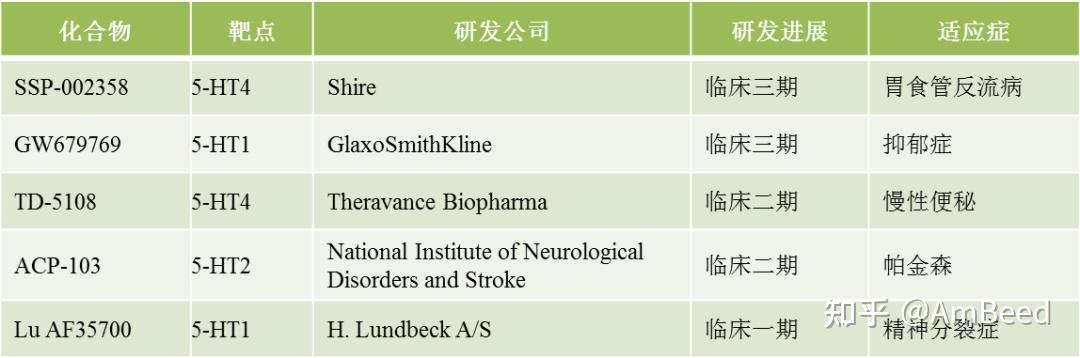 【AmBeed解读】深入解析5-HT受体 - 知乎