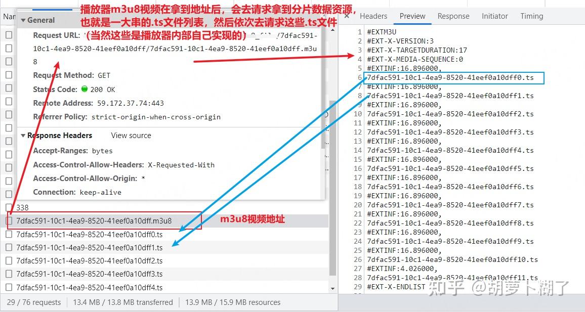 vue使用原生videojs 播放m3u8格式的视频——播放m3u8格式视频（一） - 知乎