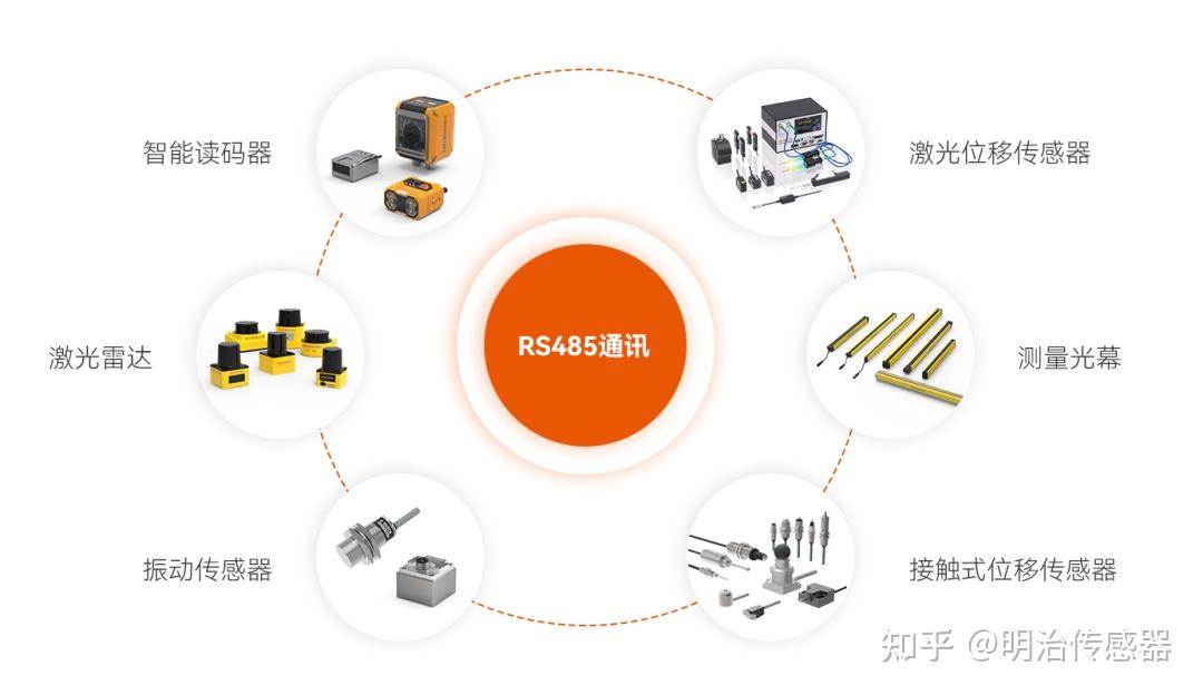 什么是Modbus？什么是485、232串口 ？ - 知乎