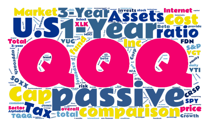 19个关于PowerShares QQQ ETF的重要知识 - 知乎