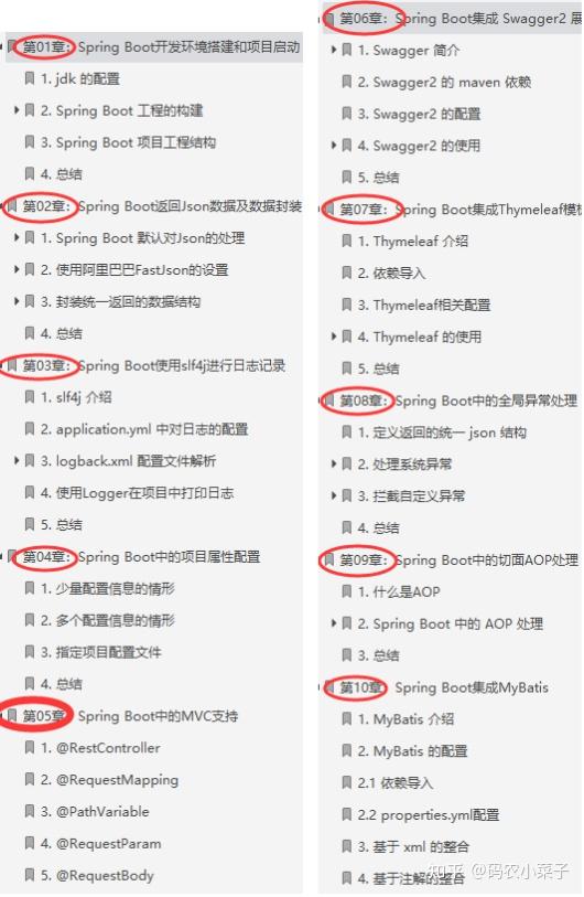 最全SpringBoot学习教程，GitHub上20K+star，帮你解决95%的问题 - 知乎